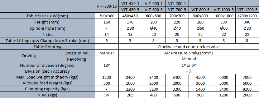 Precision Index Table – OccasionMachines